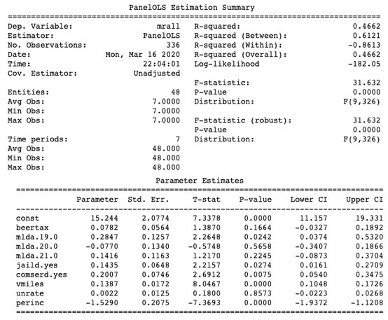 Python implements fixed effects regression model to achieve causality ...