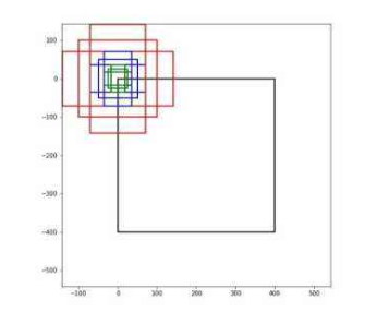 最详细的Faster-RCNN代码解读Pytorch版 (二) RPN部分_anchors.py的作用-CSDN博客