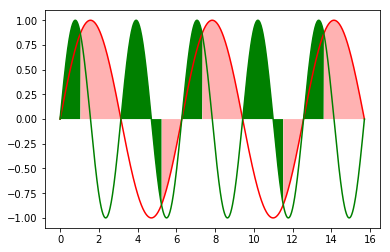 matplotlib-填充颜色_plot填充颜色-CSDN博客
