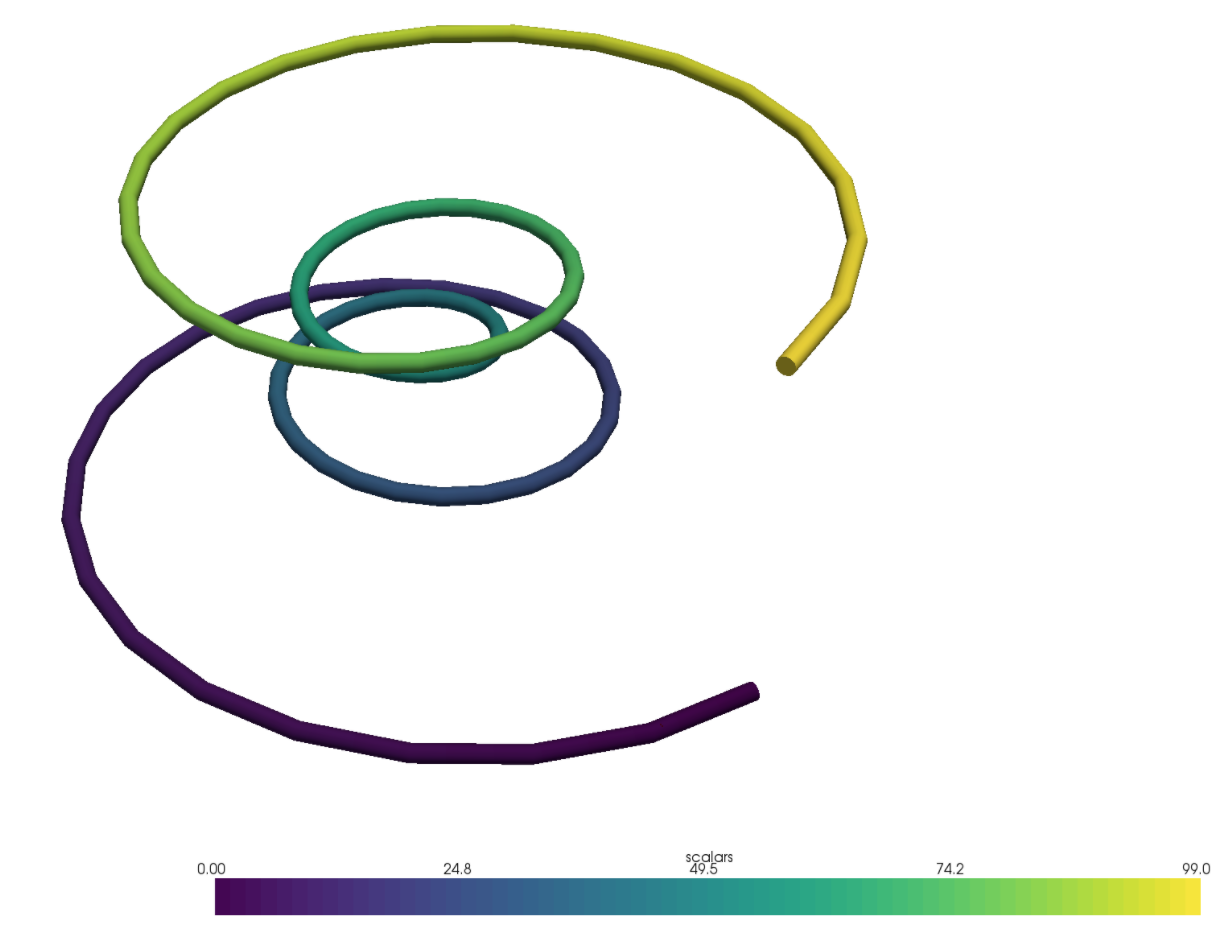 Pyvista---(4)pyvista中常用的函数和应用1_pyvista的plot-CSDN博客