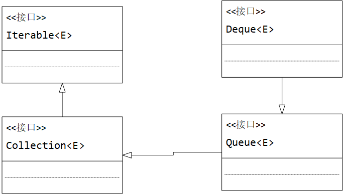 Deque接口-CSDN博客