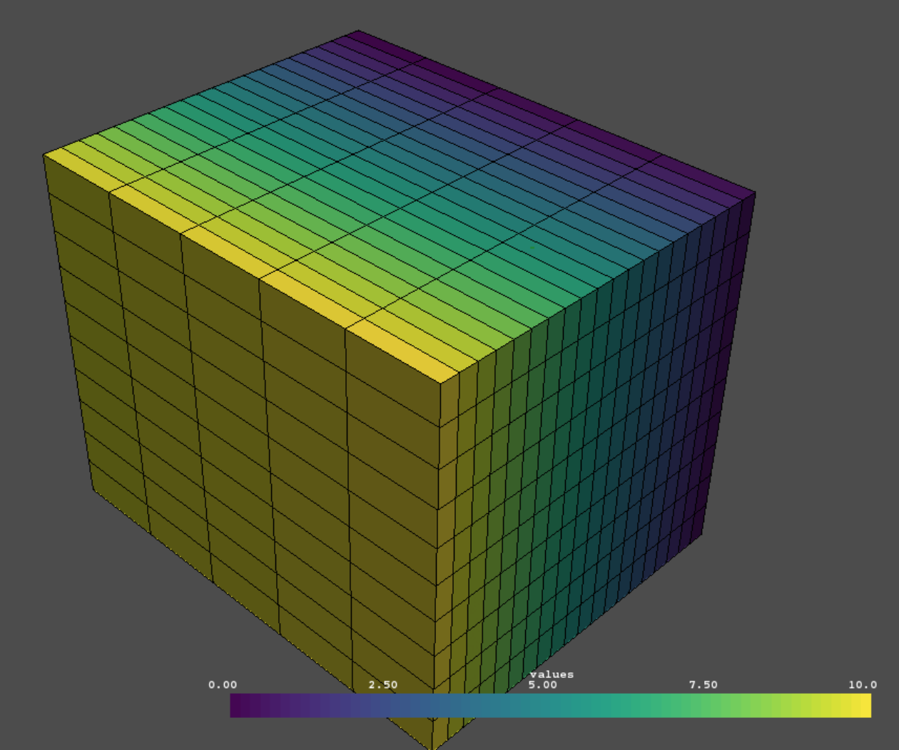 Pyvista---(6)创建3D矩阵并赋值可视化&创建可视化CT数据_pyvista.uniformgrid-CSDN博客