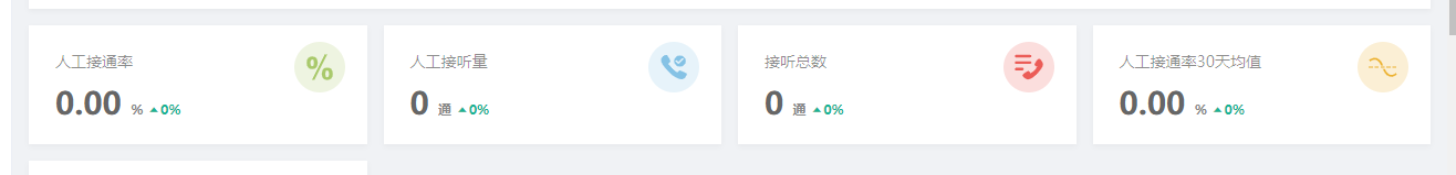 element栅格5等分_el-col 5等分-CSDN博客