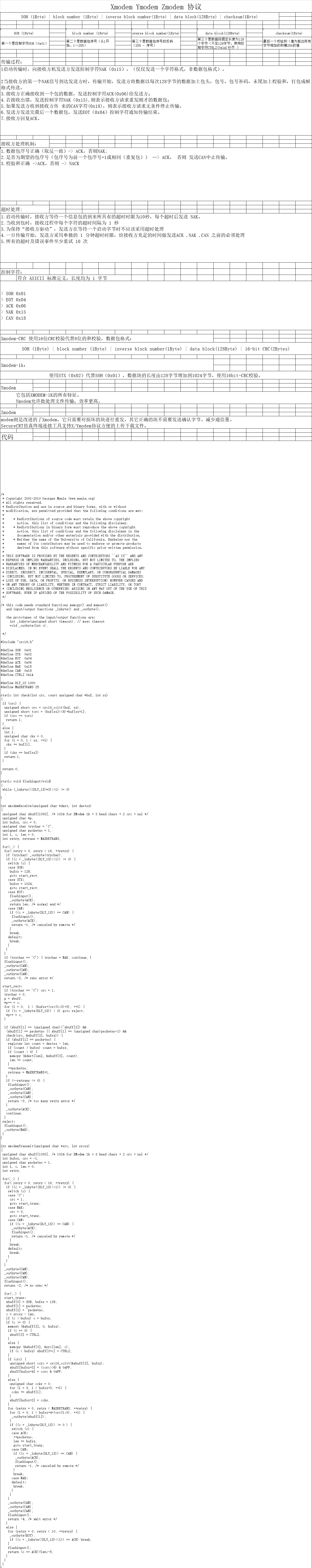 Xmodem Ymodem Zmodem 协议_qt xmodem协议-CSDN博客
