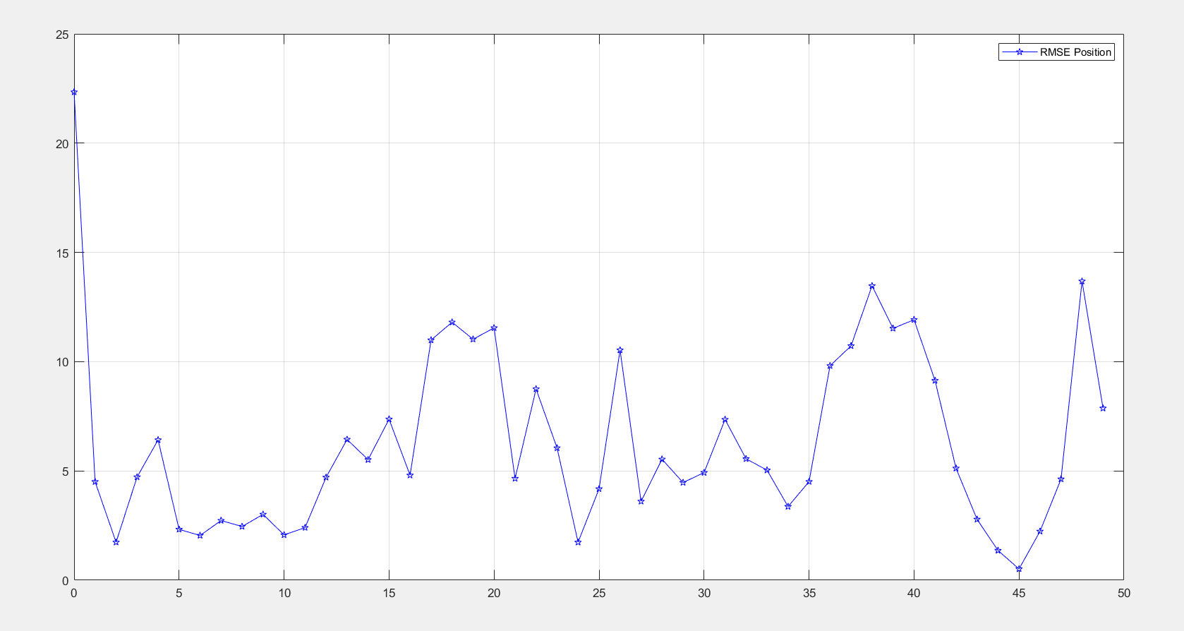 无迹粒子滤波算法 UPF-CSDN博客