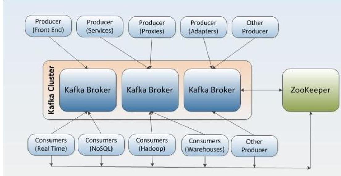 Kafka 分布式消息对列_kafka 一个topic 传给另一个topic 结果1条数据变成2条-CSDN博客