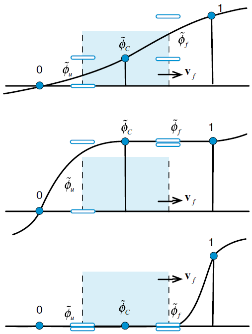 FVM in CFD 学习笔记_第12章_高分辨率格式_smart高阶有界格式-CSDN博客