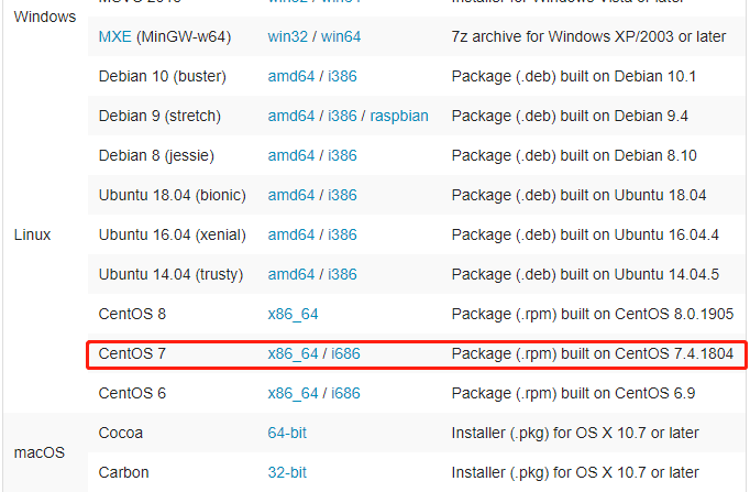 Windows和Linux 安装wkhtmltopdf_wkhtmltopdf command available to windows cmd-CSDN博客