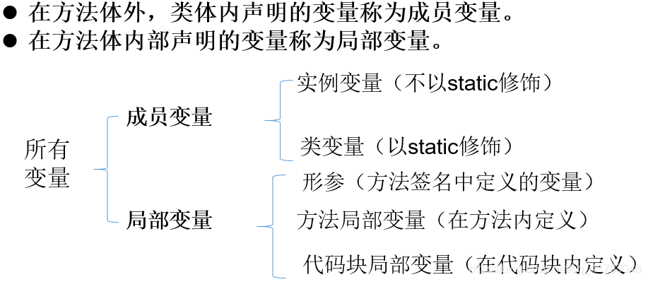 Java面向对象编程:属性(成员变量)和方法(函数)类的成员属性能够被成员方法直接使用吗 Csdn博客