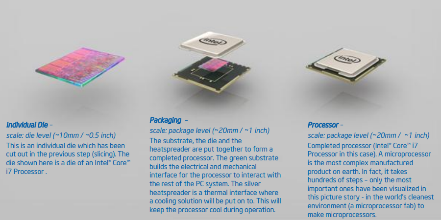 HTT超线程技术，CPU，core，package，die的概念_cpu package-CSDN博客