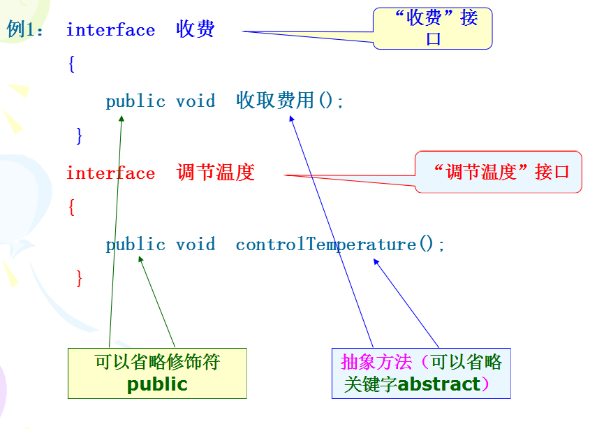 《Java 2 实用教程》课程学习(6)——第6章 接口与实现_请在实验基础上再编写一个实现computerweight接口的类,这样,货车 ...