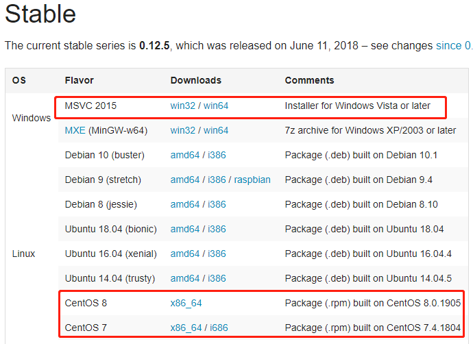 Windows和Linux 安装wkhtmltopdf_wkhtmltopdf command available to windows cmd-CSDN博客
