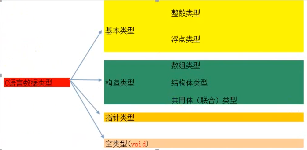 详解c语言中的指针类型c语言指针类型 Csdn博客 