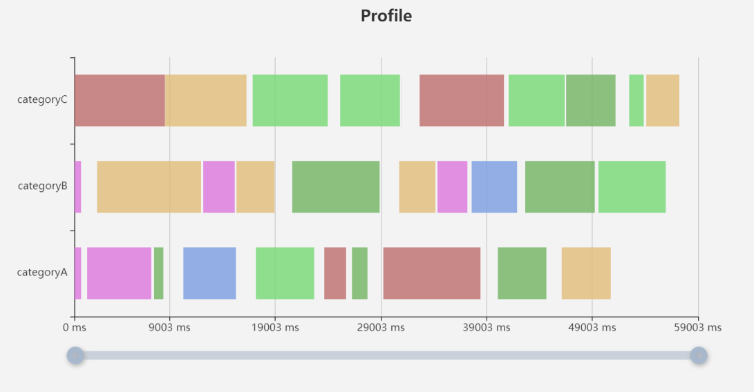 echarts时间段柱形图_echarts的x柱分钟图-CSDN博客