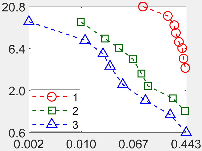 matlab 增加或减少图例 legend 线的长度_matlab中如何设置legend线形的大小-CSDN博客