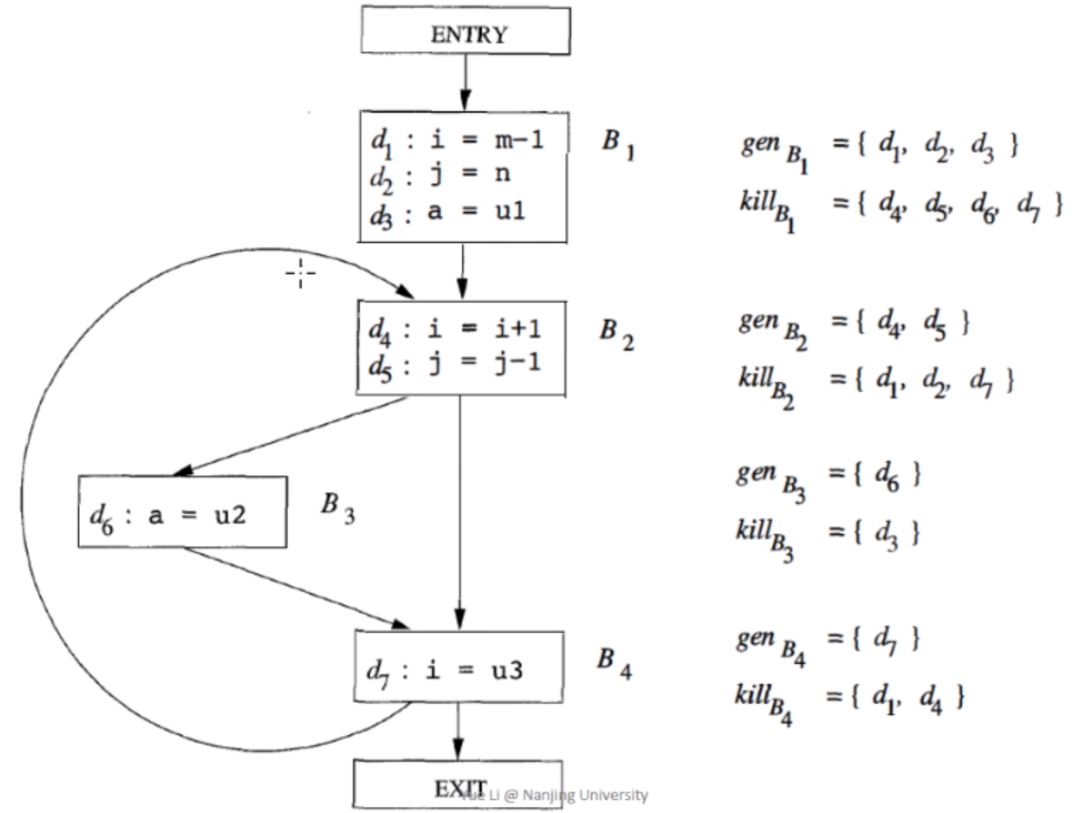 【软件分析学习笔记】5：可达定义分析(Reaching Definitions Analysis)-CSDN博客