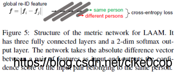Tracking之MTMCT：Locality Aware Appearance Metric for Multi-Target Multi-Camera Tracking-CSDN博客