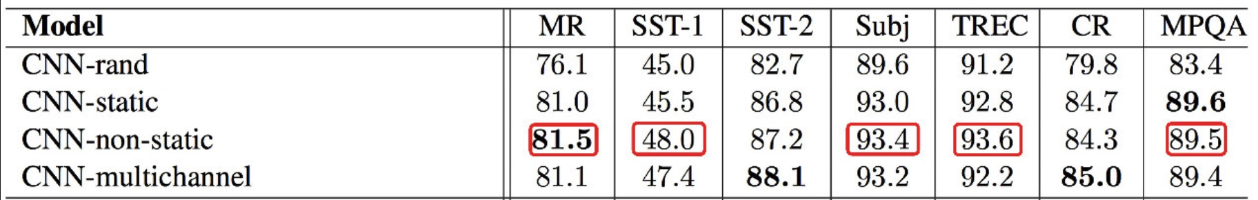 [NLP] 文本分类之TextCNN模型原理和实现(超详细)-CSDN博客