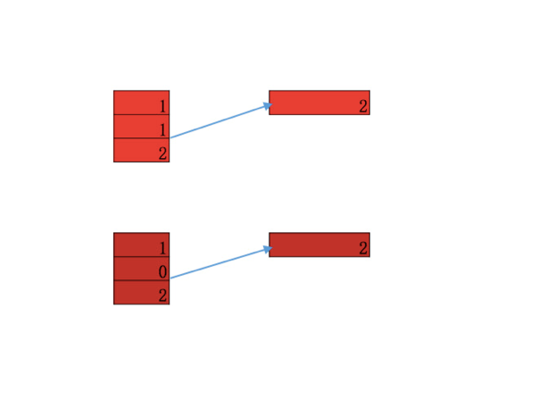 [NLP] 文本分类之TextCNN模型原理和实现(超详细)-CSDN博客