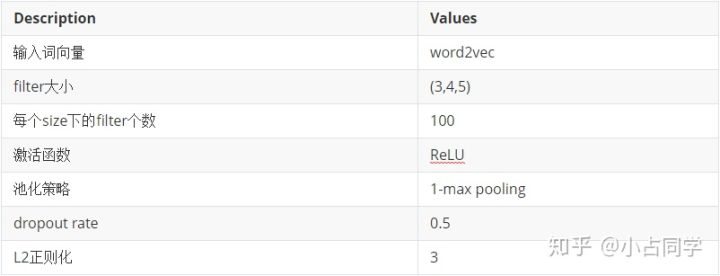 [NLP] 文本分类之TextCNN模型原理和实现(超详细)-CSDN博客