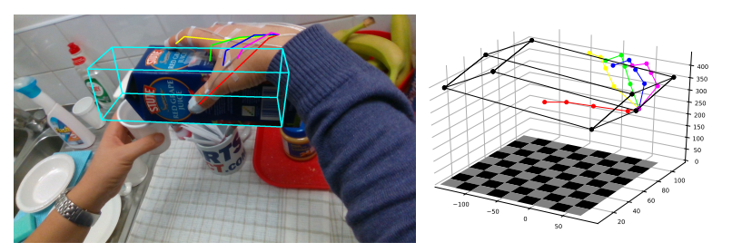 学习总结《HOPE-Net: A Graph-based Model for Hand-Object Pose Estimation》_trihorn-net: a model for ...