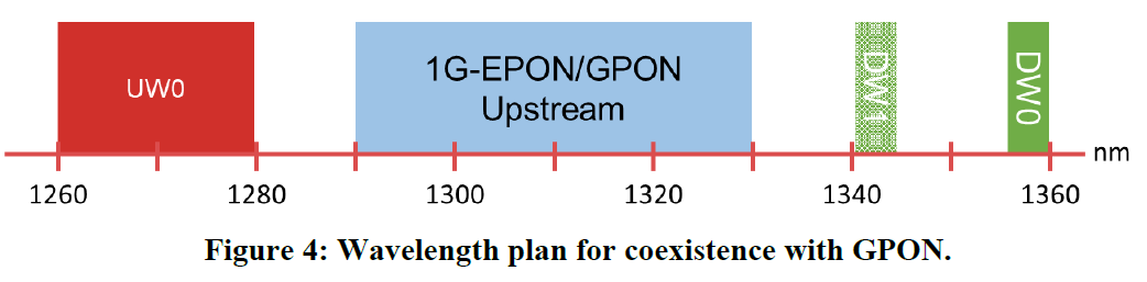 OFC2020论文笔记 Th1B.2 IEEE 50 Gbs EPON (50G-EPON)_50g epon-CSDN博客