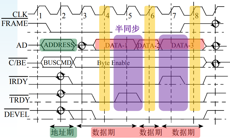ARM CORTEX A9 微处理器与嵌入式设计（五）总线技术_avalon ahb 转换-CSDN博客