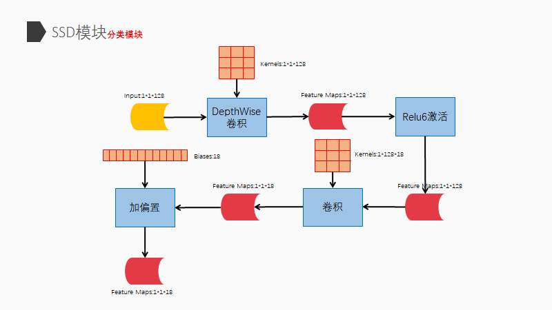 MobileNet_V3—SSD网络模型图文详解_mobilenetssd模型图_十里桃园的博客-CSDN博客