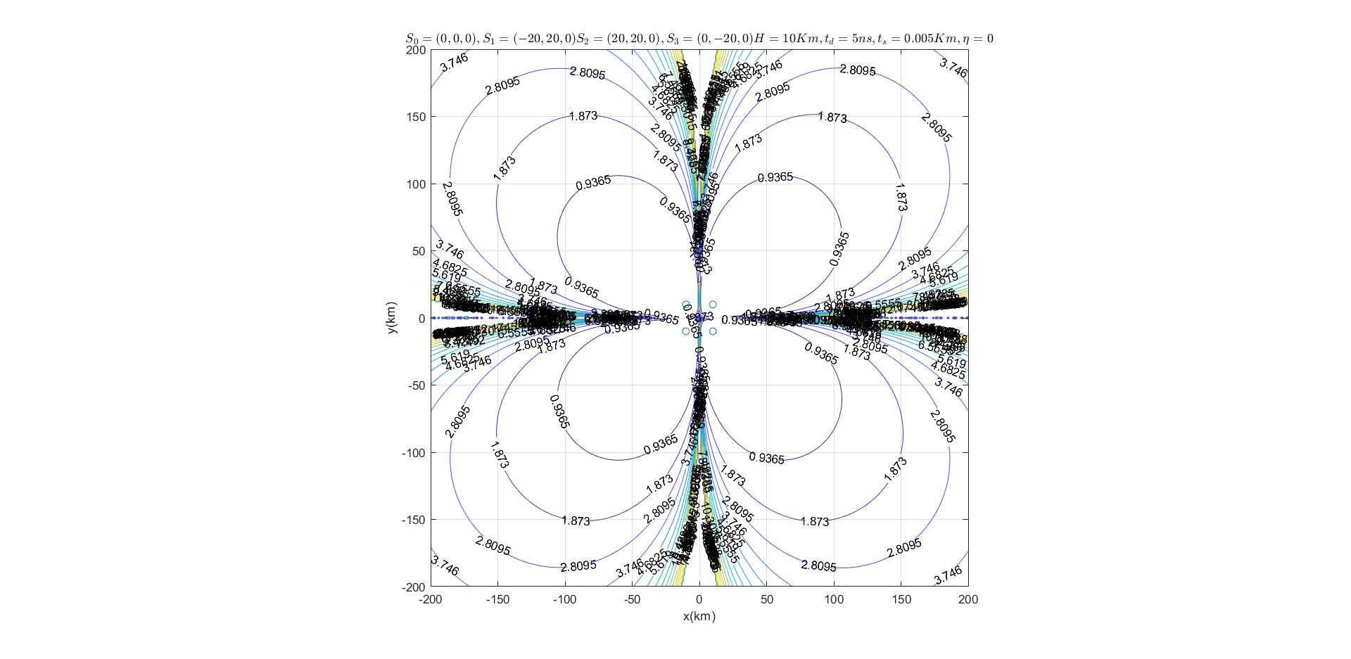 用MATLAB绘制TDOA的定位几何精度(GDOP)_布里啾啾迪布里哆的博客-CSDN博客_gdop tdoa