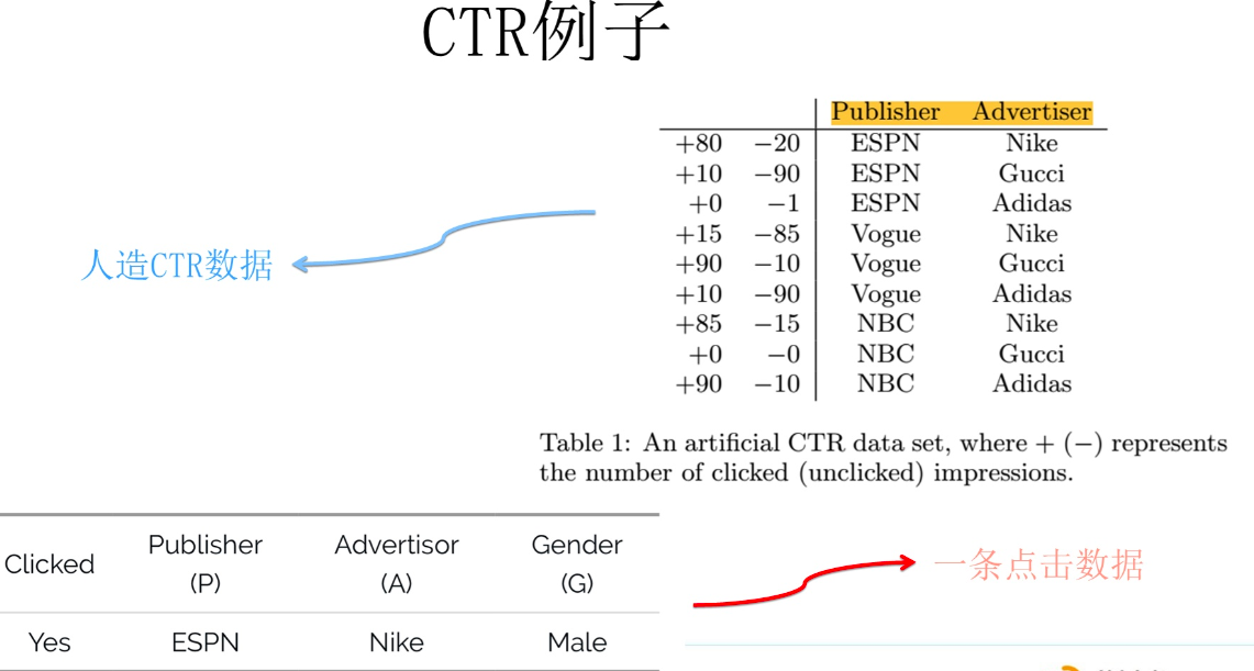 【推荐系统】FFM_ffm模型-CSDN博客