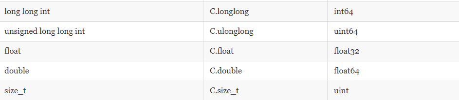 嵌入式linux之go语言开发（十三）LittlevGL，漂亮的嵌入式GUI的go语言绑定_go lvgl封装-CSDN博客