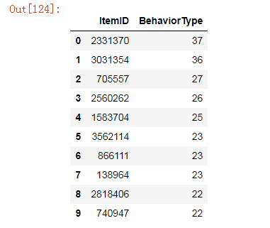 【天池】 UserBehavior用户行为--数据分析练习_大聪明亿泰的博客-CSDN博客