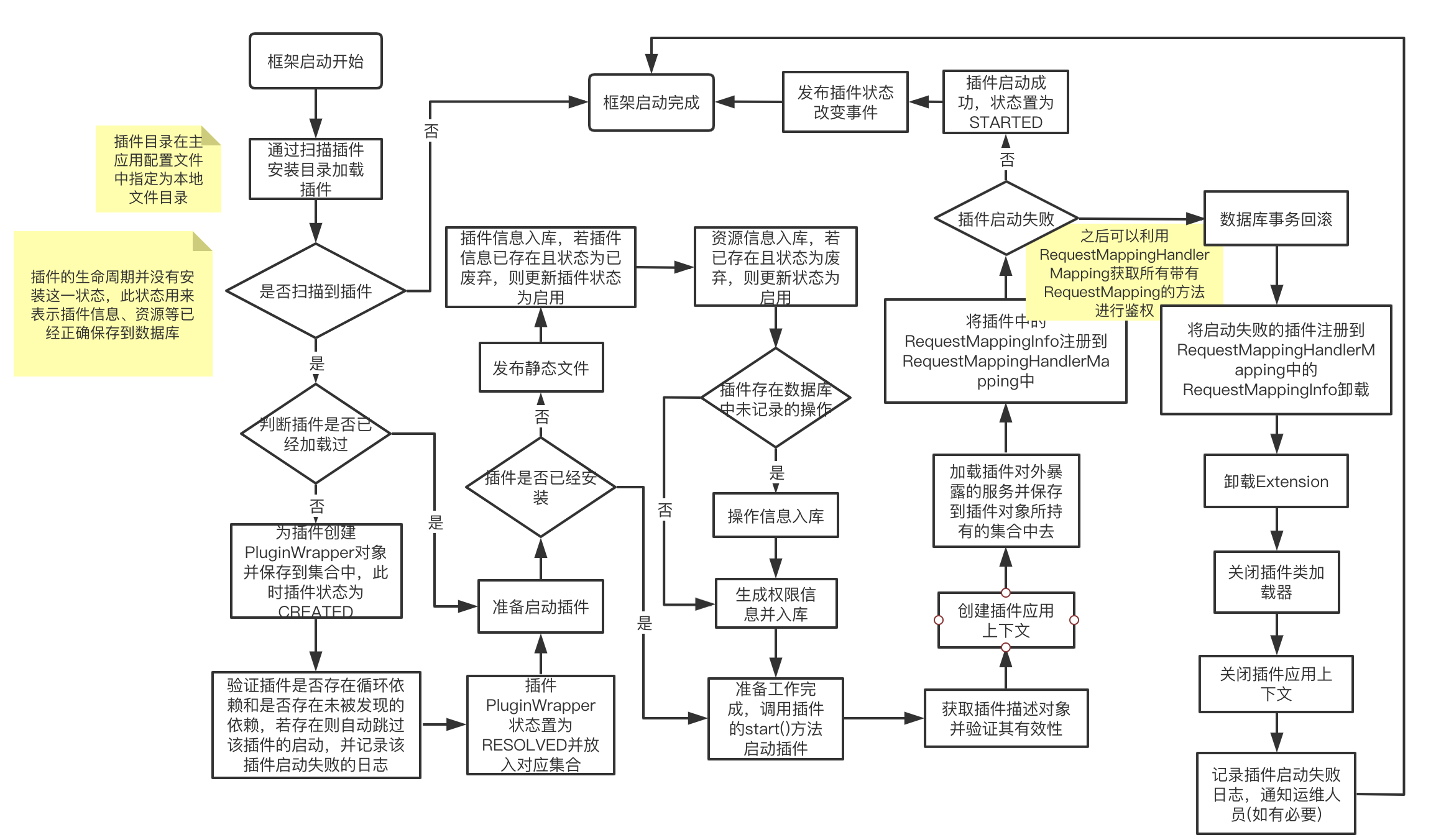 【PF4J】插件加载流程_erupt-pf4j 热加载-CSDN博客