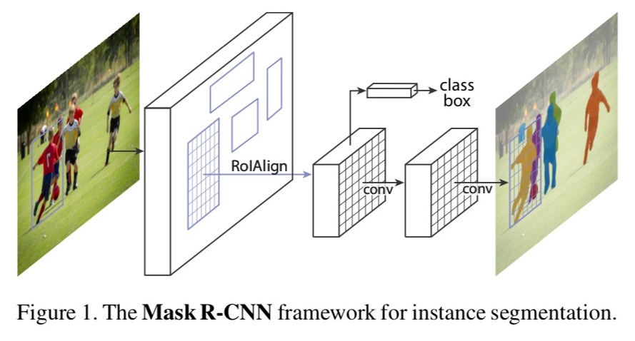 目标分割：Mask RCNN_目标分割算法-CSDN博客