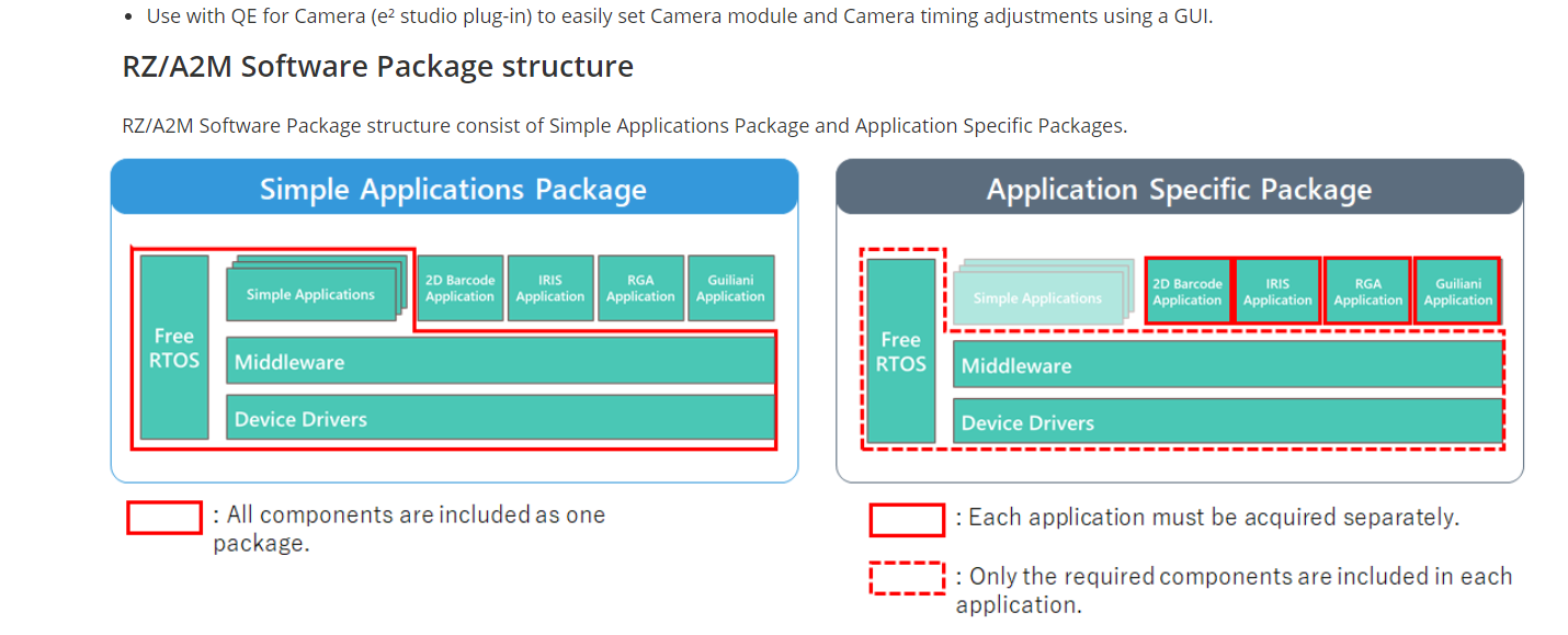 40.e2studio的初次使用（烧范例）_e2studio rz-CSDN博客