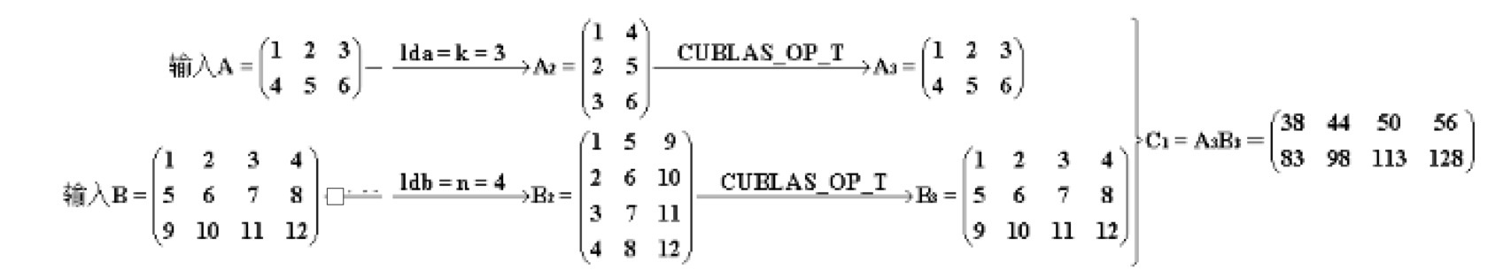 cuBLAS矩阵乘法_cublas cublashandle-CSDN博客