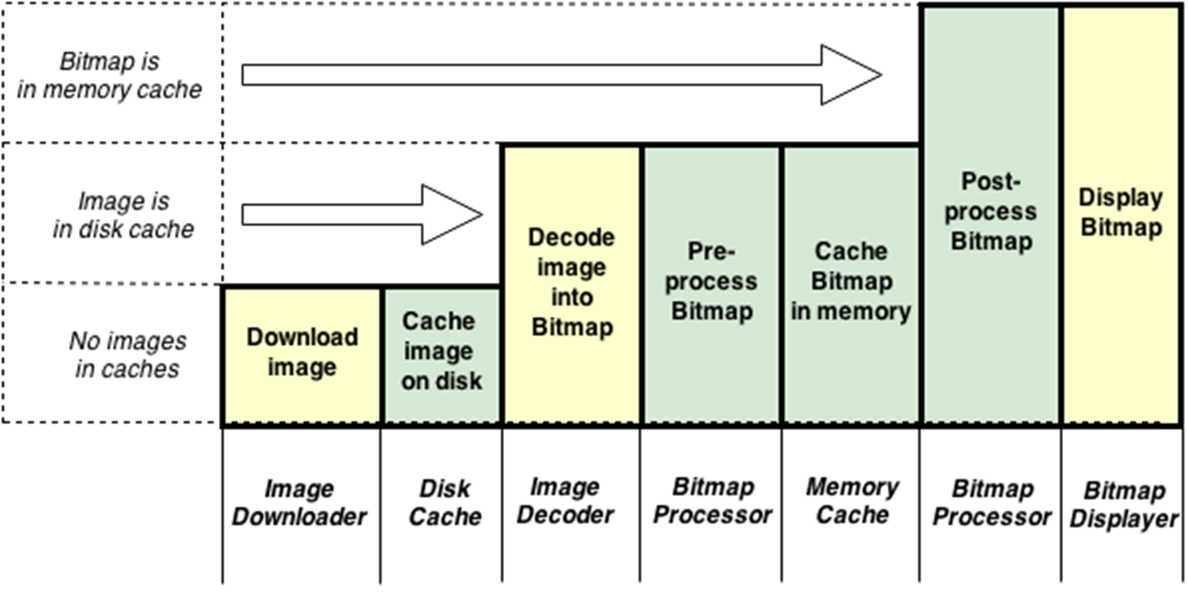Android中几种常用图片加载库的使用_android 图片load-CSDN博客