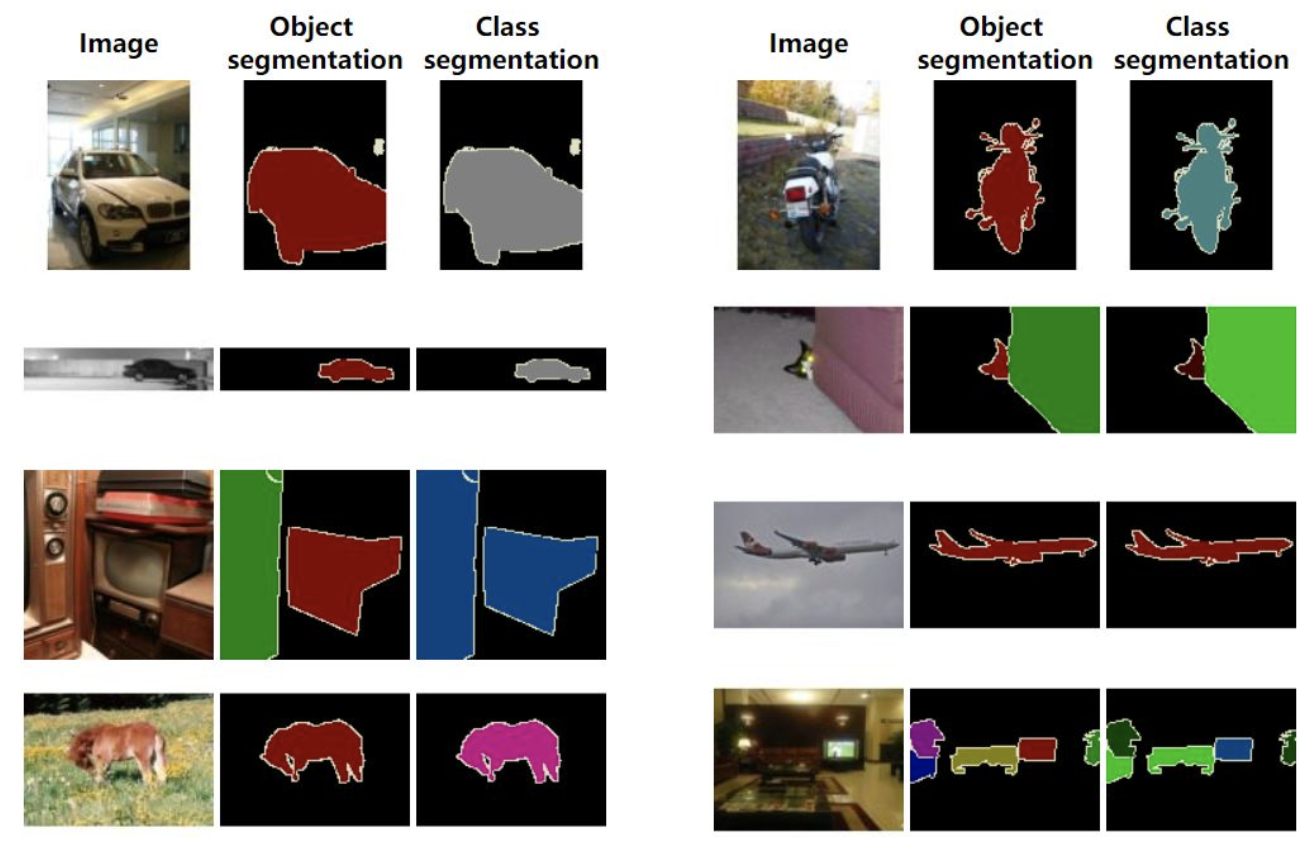 实时语义分割脉络梳理_pascal context full (pc-459) 完整类别-CSDN博客