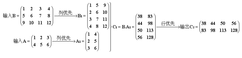 cuBLAS矩阵乘法_cublas cublashandle-CSDN博客