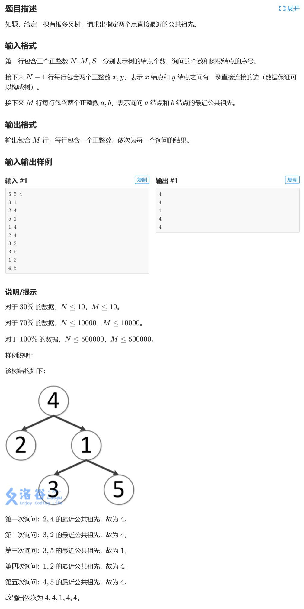 倍增算法入门 超详细解答+LCA+RMQ(ST表)+例题剖析_繁凡さん的博客-CSDN博客