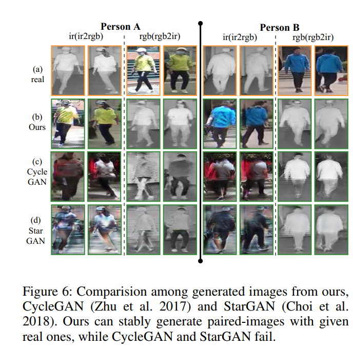 跨模态reID之JSIA-ReID框架的相关概念与结构分析_reid跨模态-CSDN博客