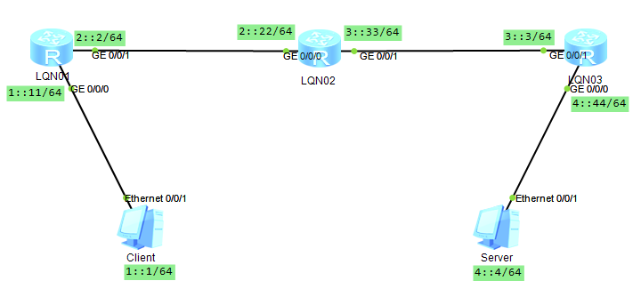 华为模拟器ensp-IPv6-静态路由配置_ipv6静态路由配置ensp-CSDN博客