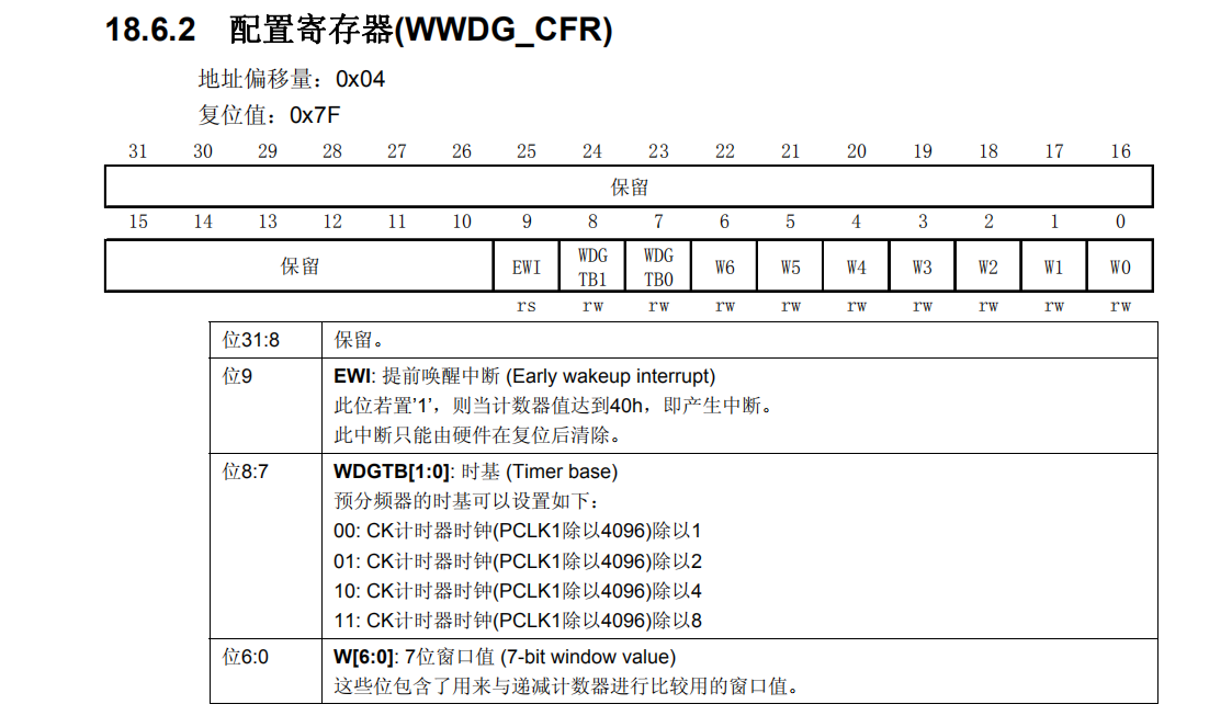 STM32学习笔记——窗口看门狗WWDG介绍及配置_wwdg->cfr-CSDN博客