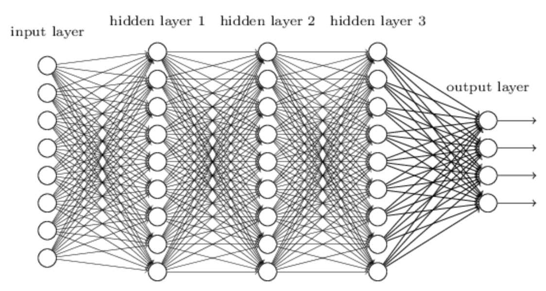 TensorFlow2.0(四)--Keras构建深度神经网络(DNN)_alpha dropout与dropout区别-CSDN博客