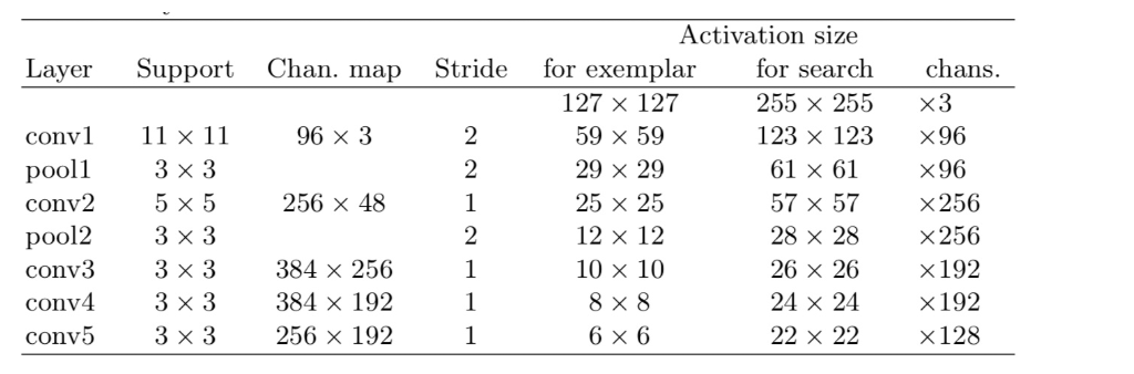 目标追踪：FCNT、GOTURN、SiamFC、SiamRPN、SiamRPN++_目标跟踪-CSDN博客