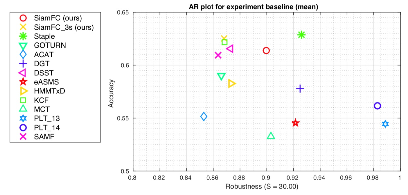 目标追踪：FCNT、GOTURN、SiamFC、SiamRPN、SiamRPN++_目标跟踪-CSDN博客