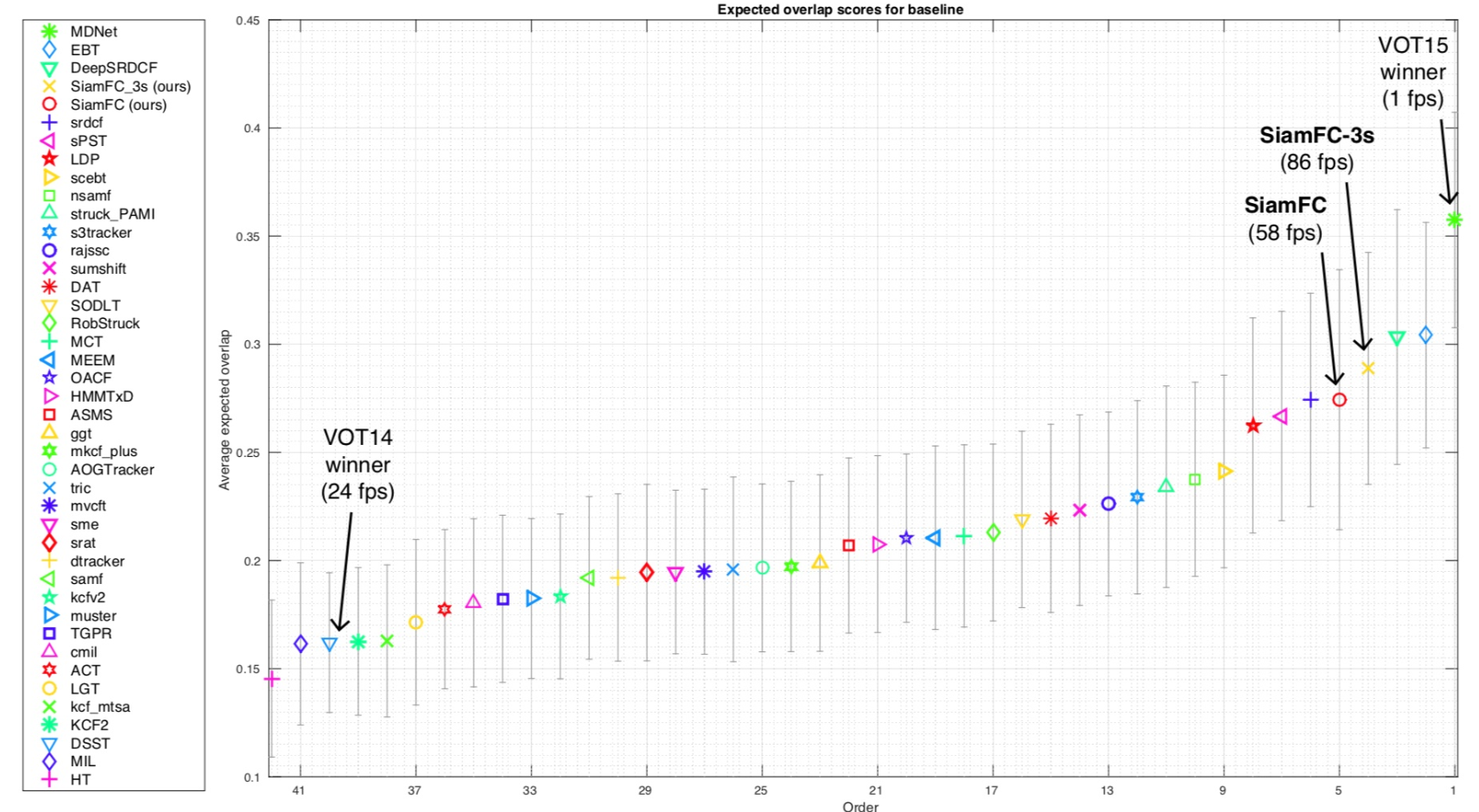 目标追踪：FCNT、GOTURN、SiamFC、SiamRPN、SiamRPN++_目标跟踪-CSDN博客