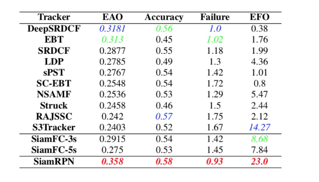 目标追踪：FCNT、GOTURN、SiamFC、SiamRPN、SiamRPN++_目标跟踪-CSDN博客