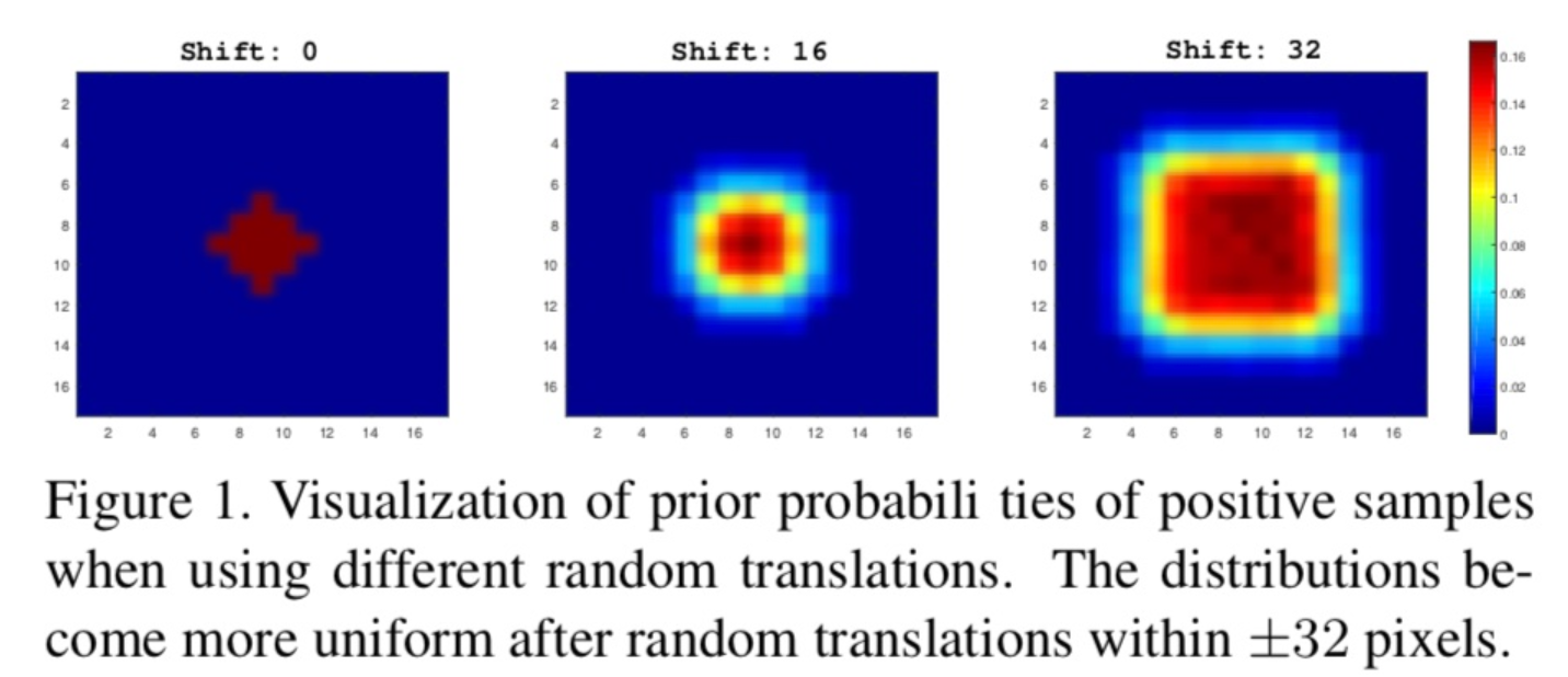 目标追踪：FCNT、GOTURN、SiamFC、SiamRPN、SiamRPN++_目标跟踪-CSDN博客