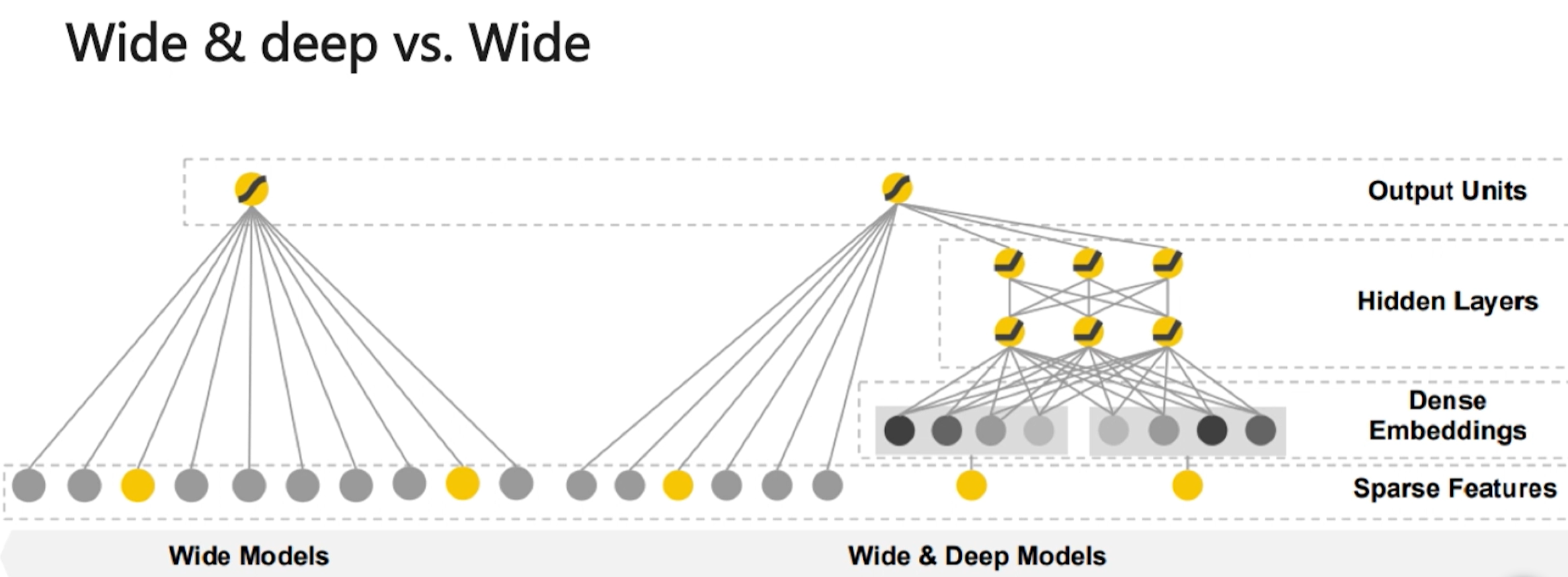 Tensorflow20五 Keras构建wide And Deep模型 Csdn博客 